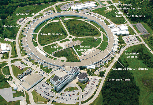 Overview | Advanced Photon Source